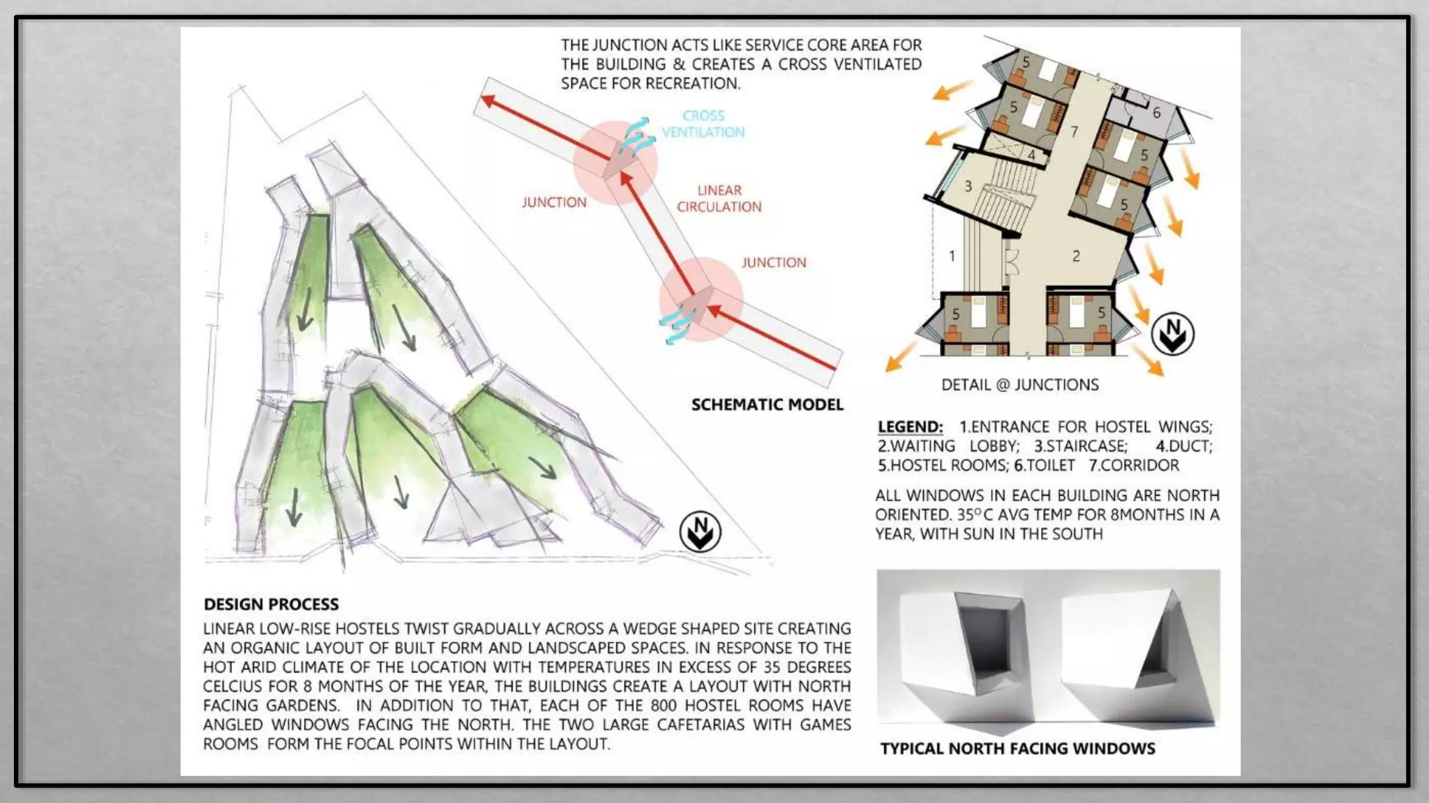 The street ( CASE STUDY ) | PPTX