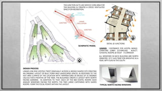 The street ( CASE STUDY ) | PPTX