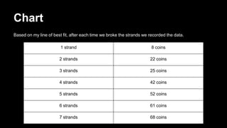 The strength of spaghetti | PPT