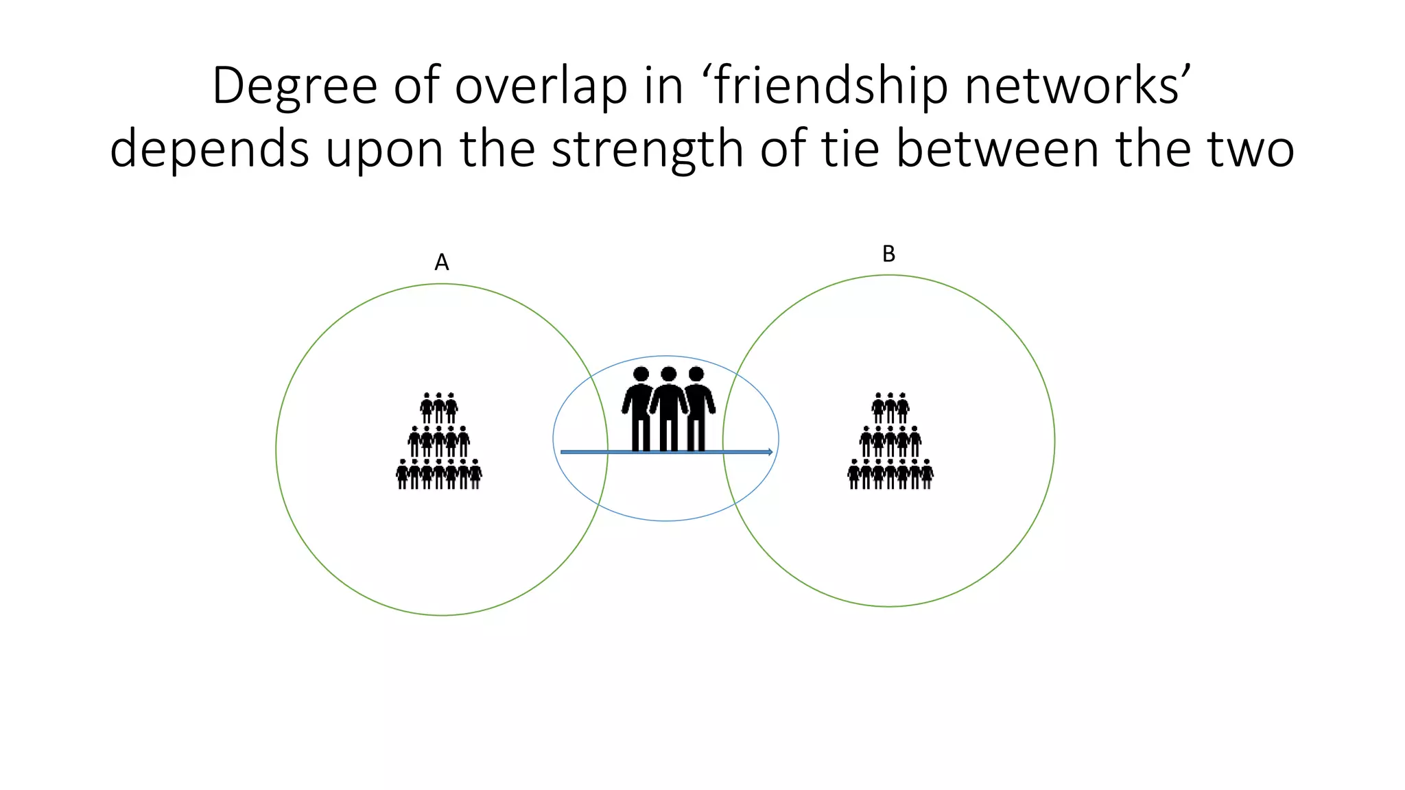 The strength of weak ties | PPTX