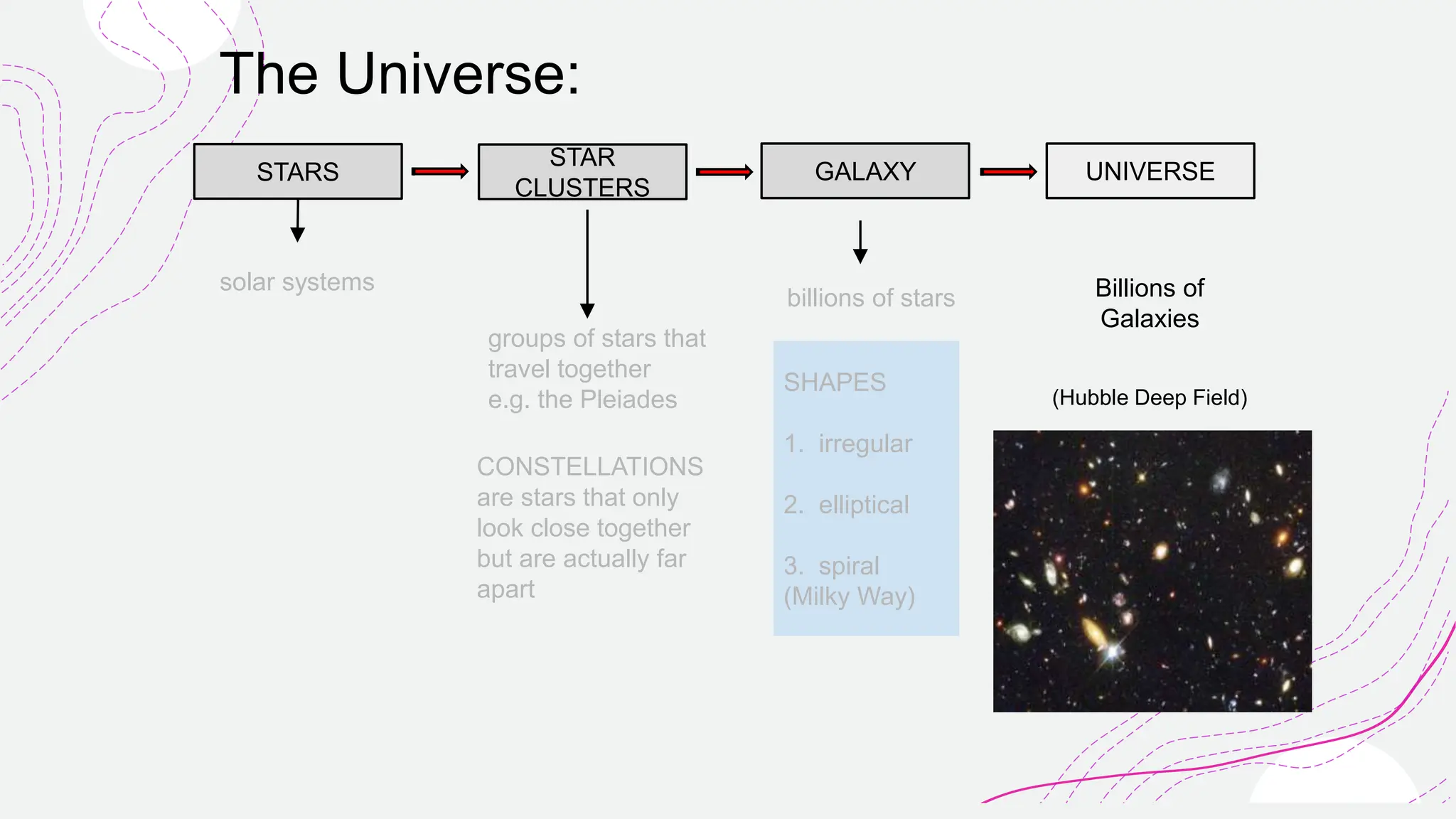 The Structure and Origin of the Universe.pptx