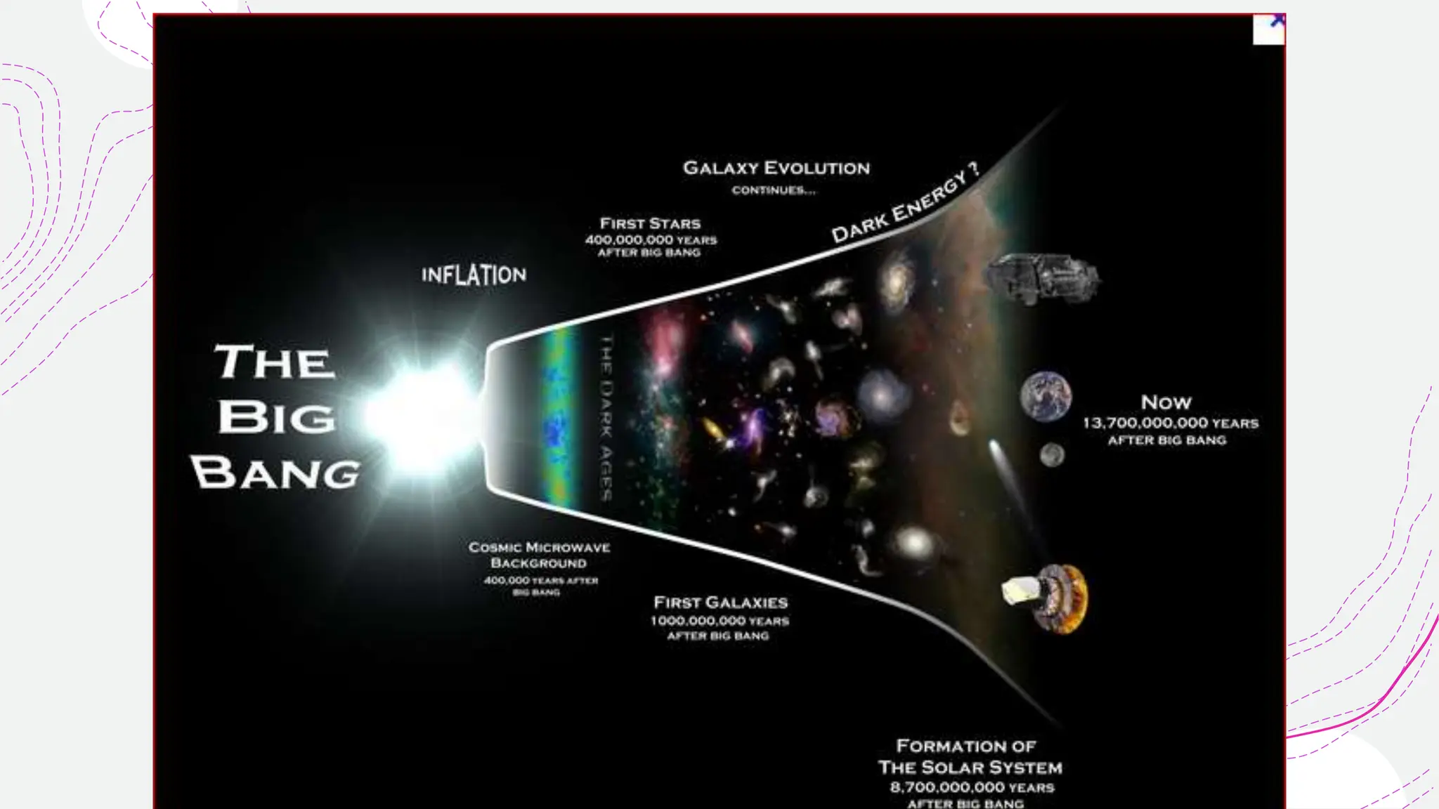 The Structure and Origin of the Universe.pptx