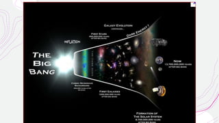 The Structure and Origin of the Universe.pptx