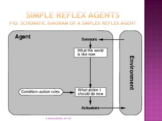 The structure of agents | PPTX