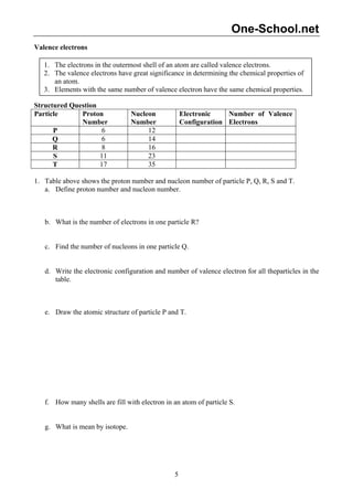 The structure of atom iv | PDF