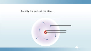 The Structure of Atoms.pptx grade 6 ppt integrated science | PPTX