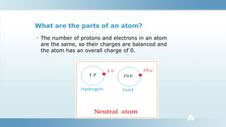 The Structure of Atoms.pptx grade 6 ppt integrated science | PPTX