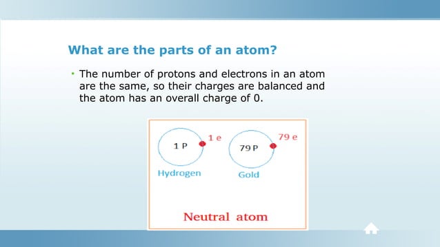 The Structure of Atoms.pptx grade 6 ppt integrated science | PPT