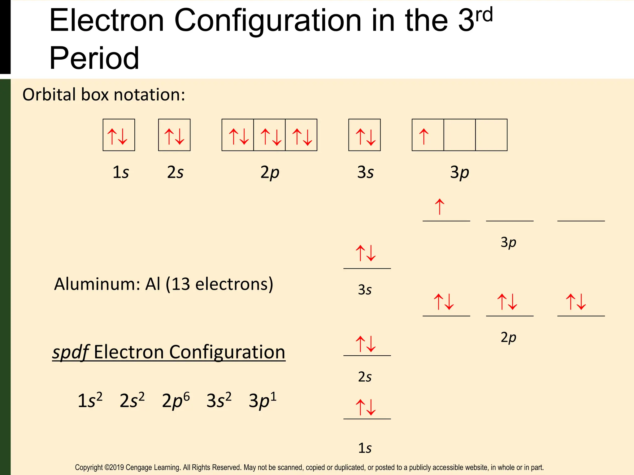 The Structure of Atoms and periodic table.pdf