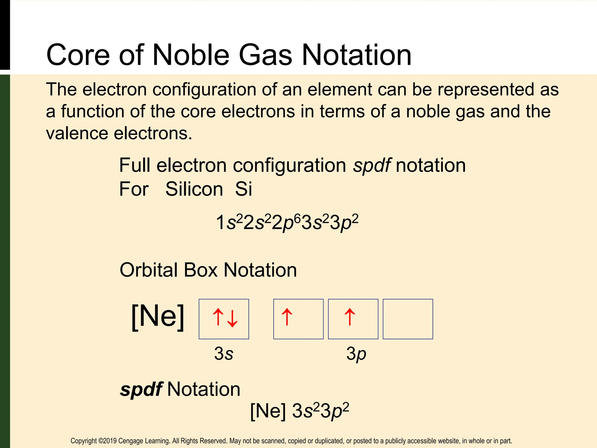 The Structure of Atoms and periodic table.pdf