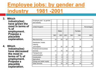 The structure of employment | PPTX