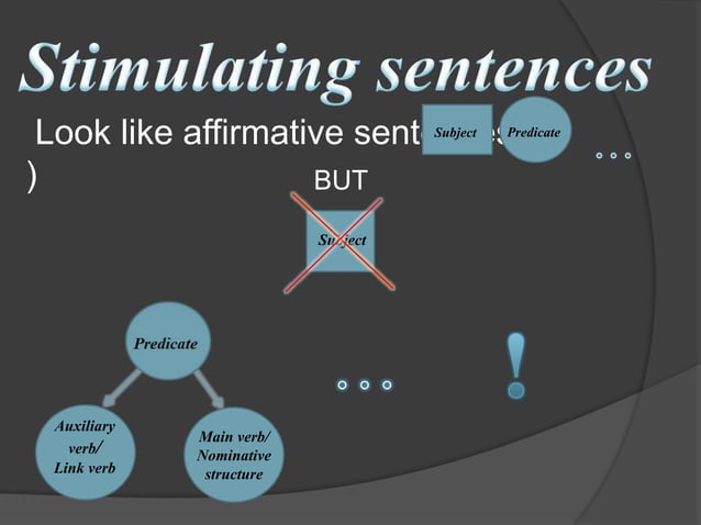 The structure of english sentence | PPT