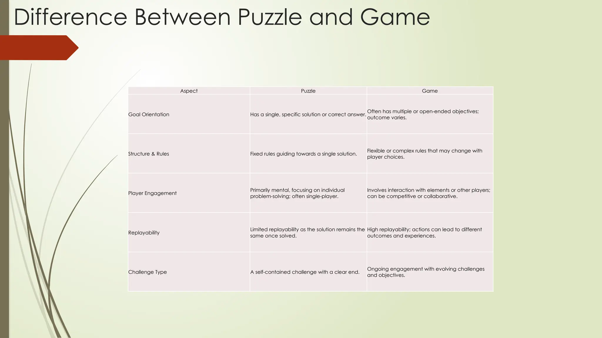 The Structure of Games design in game2.pptx