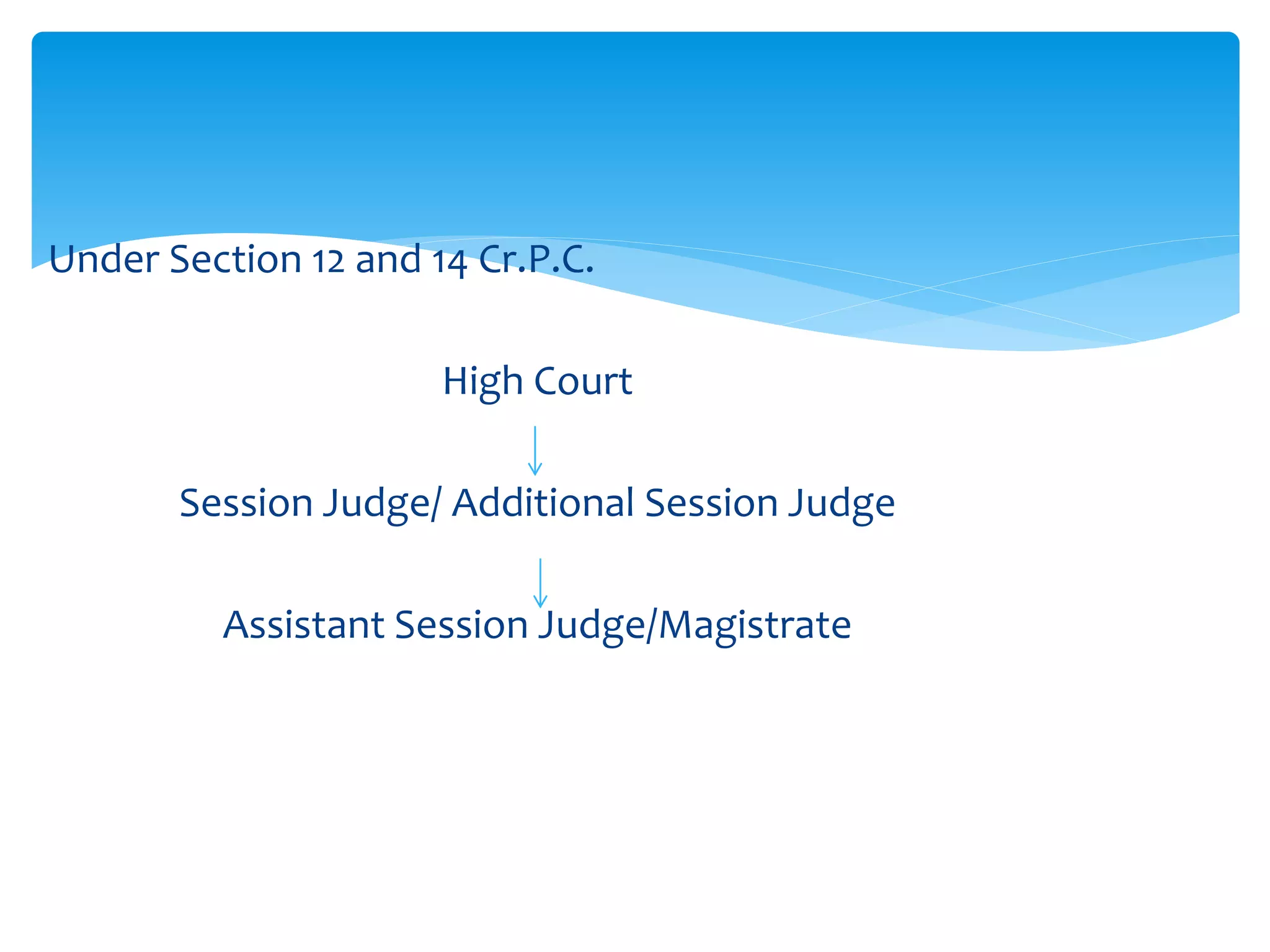 The structure of higher court in pakistan | PDF