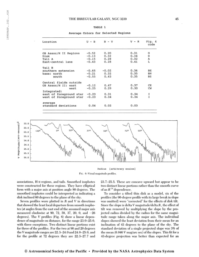 The structure of_irregular_galaxy_ngc3239 | PDF | Science