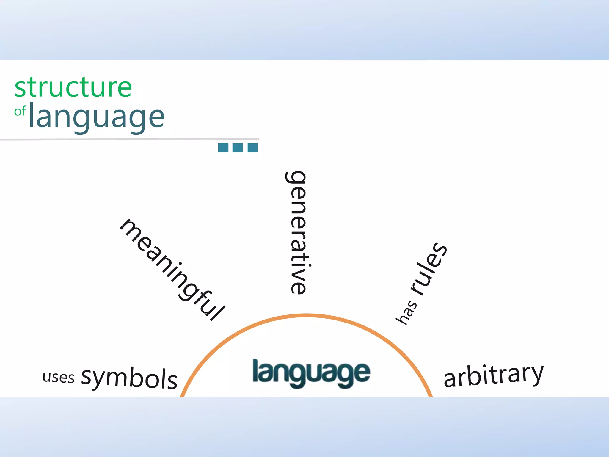 The structure of language | PPTX