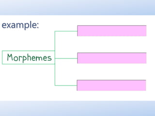The structure of language | PPT