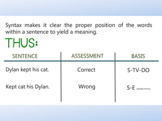 The structure of language | PPT | Free Download