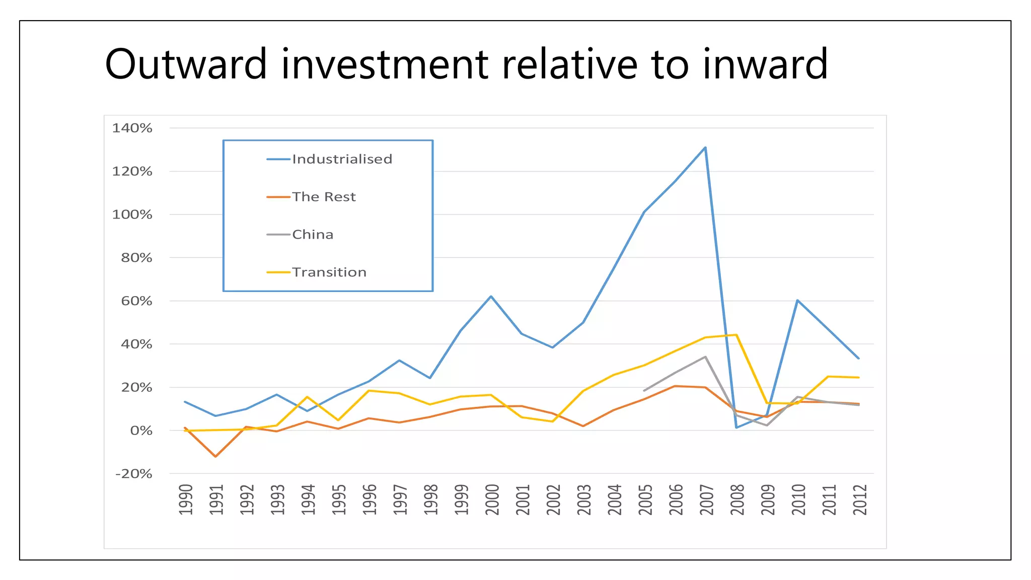 The structure of modern imperialism | PPTX