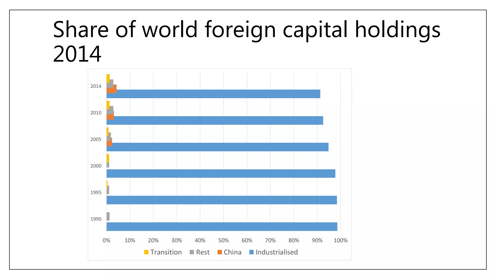The structure of modern imperialism | PPTX