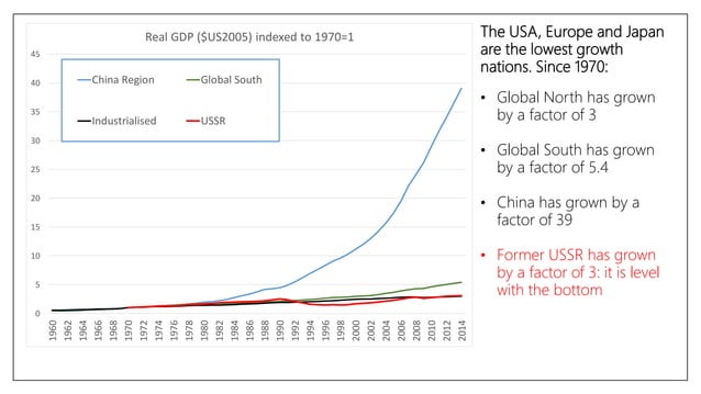 The structure of modern imperialism | PPTX