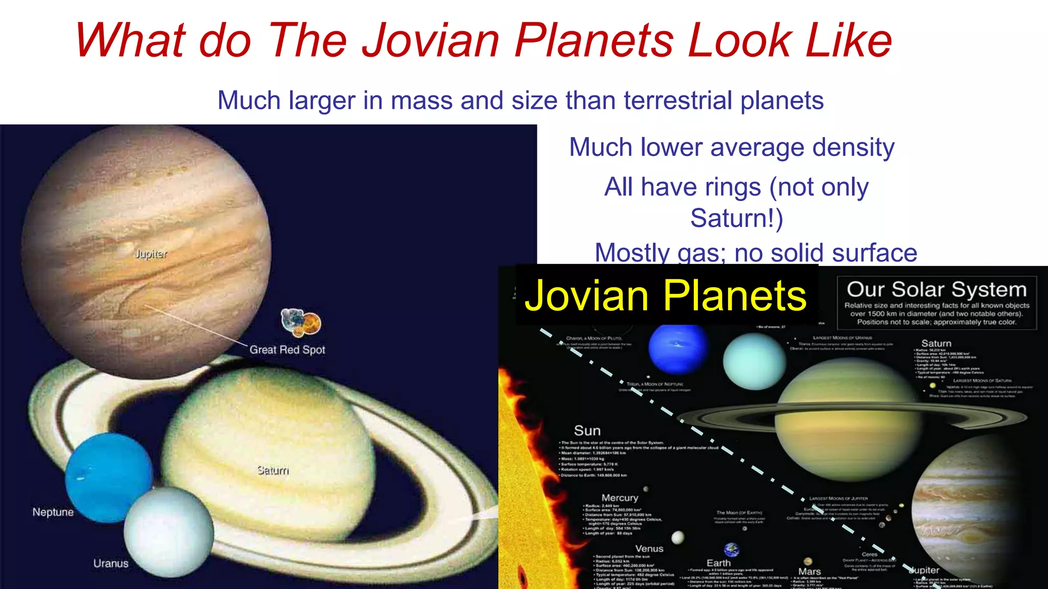The structure of our solar system alice wang-final version | PPTX
