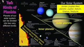 The structure of our solar system alice wang-final version | PPTX