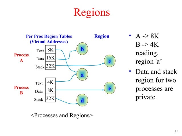 The structure of process | PPT | Operating Systems | Computer Software ...