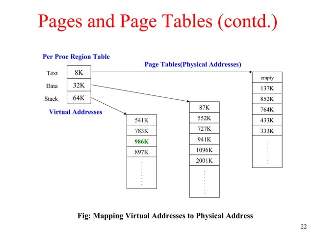 The structure of process | PPT | Operating Systems | Computer Software ...