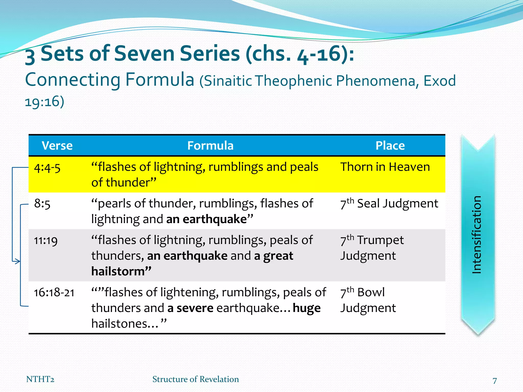The structure of revelation | PPTX