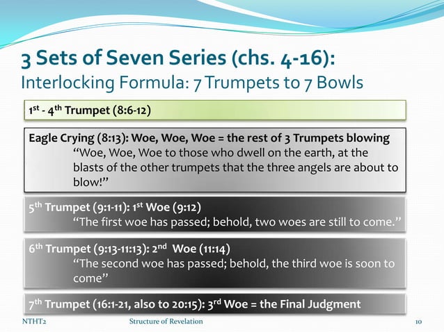 The structure of revelation | PPTX | Christianity | Religion & Spirituality