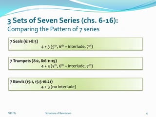 The structure of revelation | PPTX