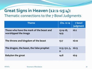 The structure of revelation | PPTX