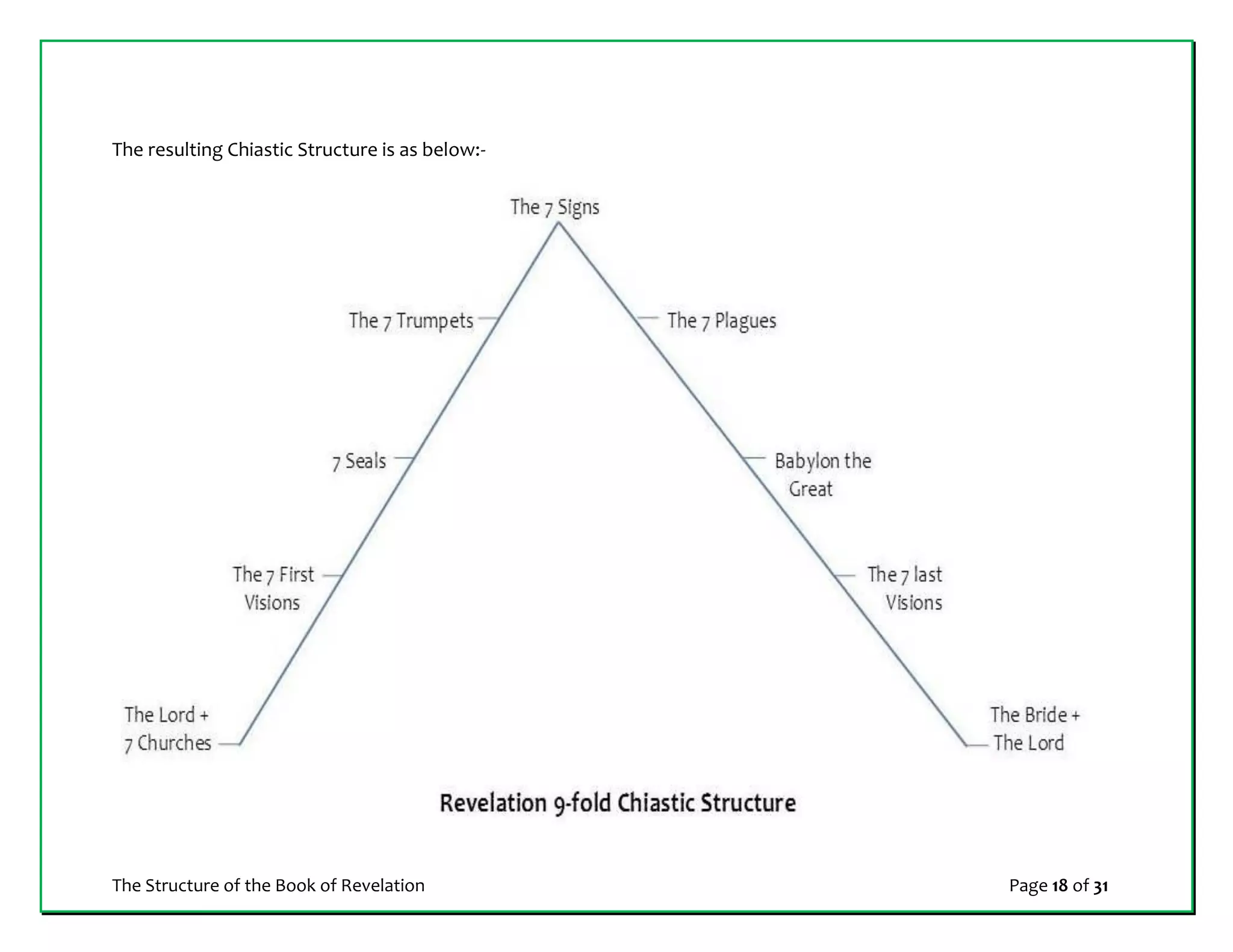 The Structure of the Book of Revelation | PDF