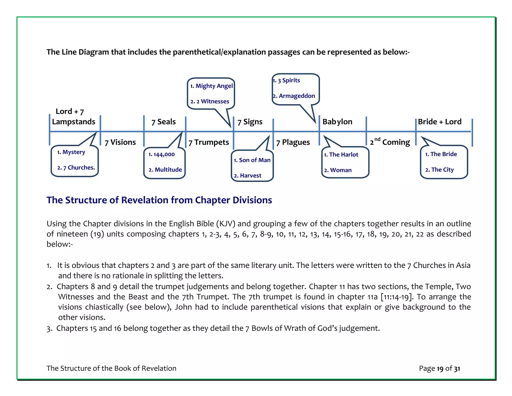 The Structure of the Book of Revelation | PDF