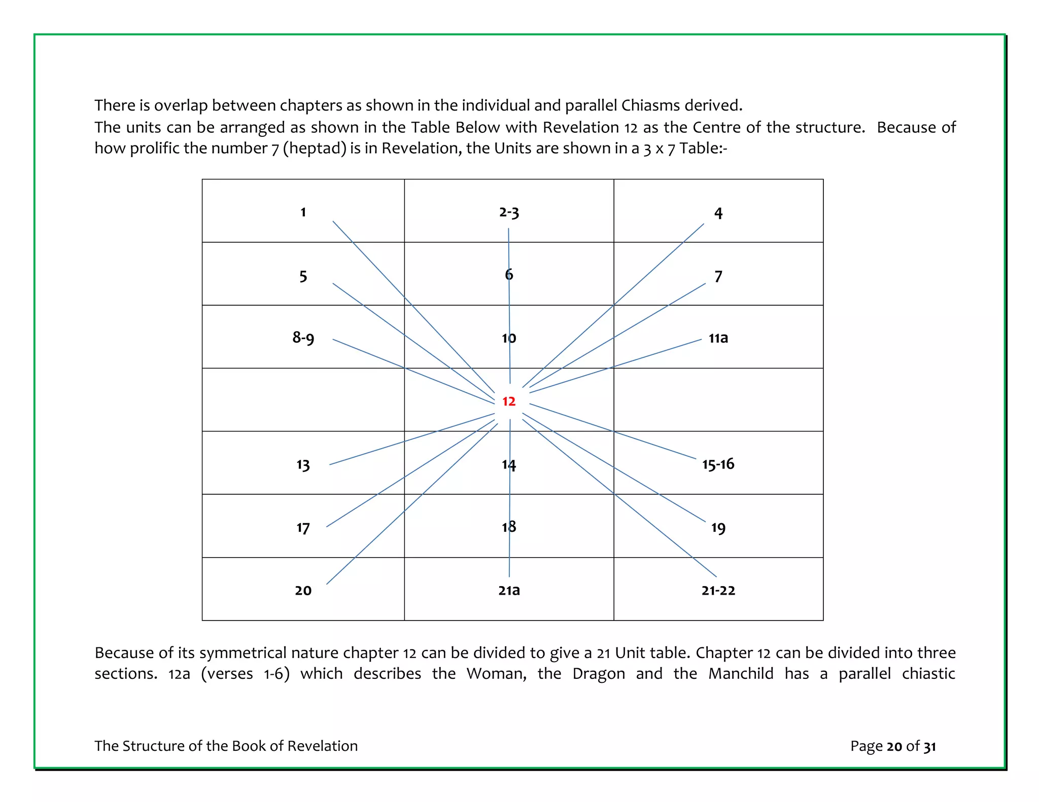 The Structure of the Book of Revelation | PDF