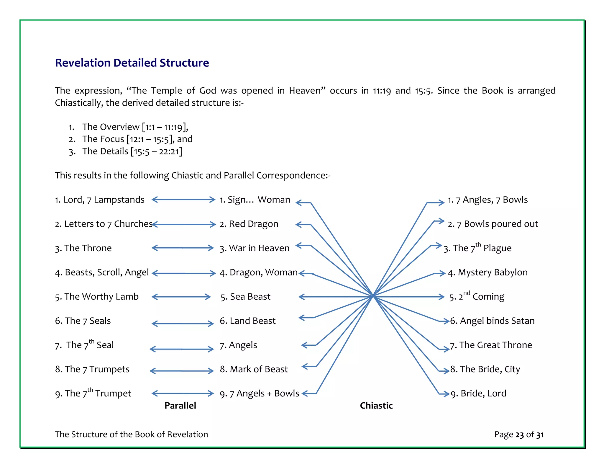 The Structure of the Book of Revelation | PDF