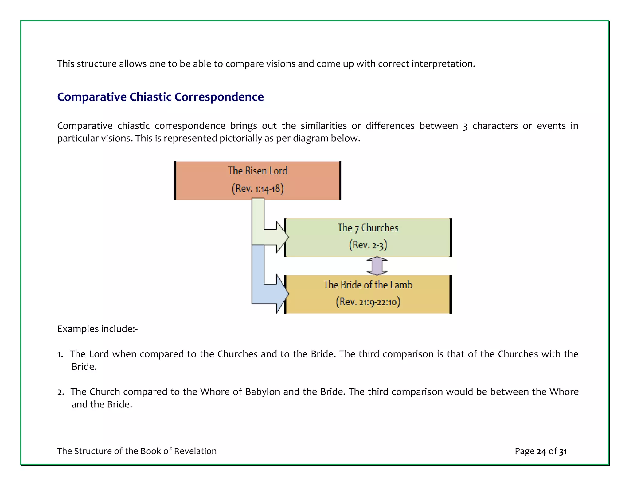 The Structure of the Book of Revelation | PDF