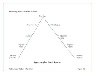 The Structure of the Book of Revelation | PDF
