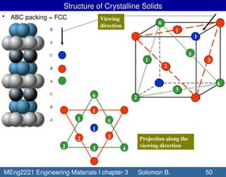 The crystal structure of solid materials.pptx