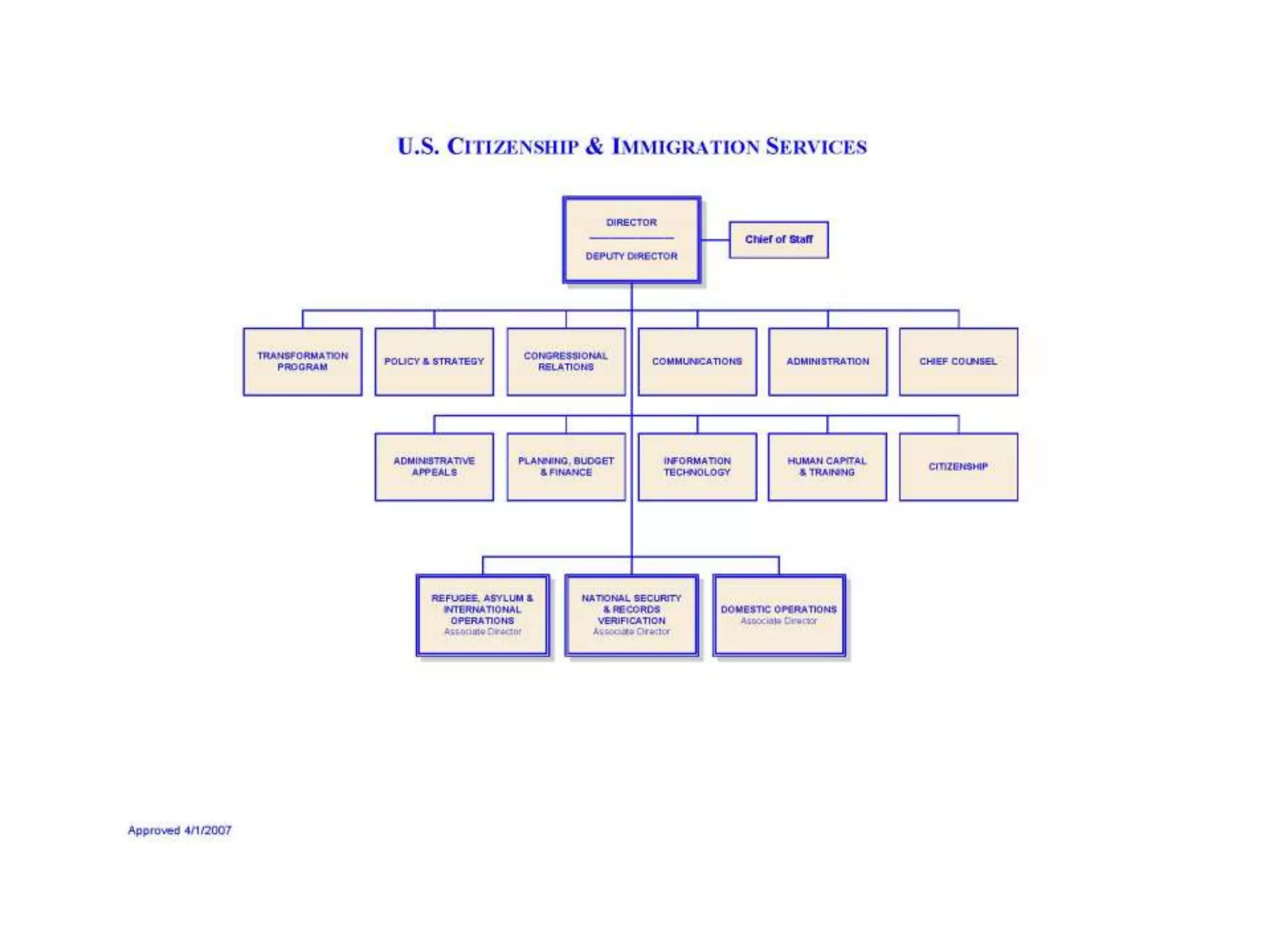 The structure of the american government | PPTX