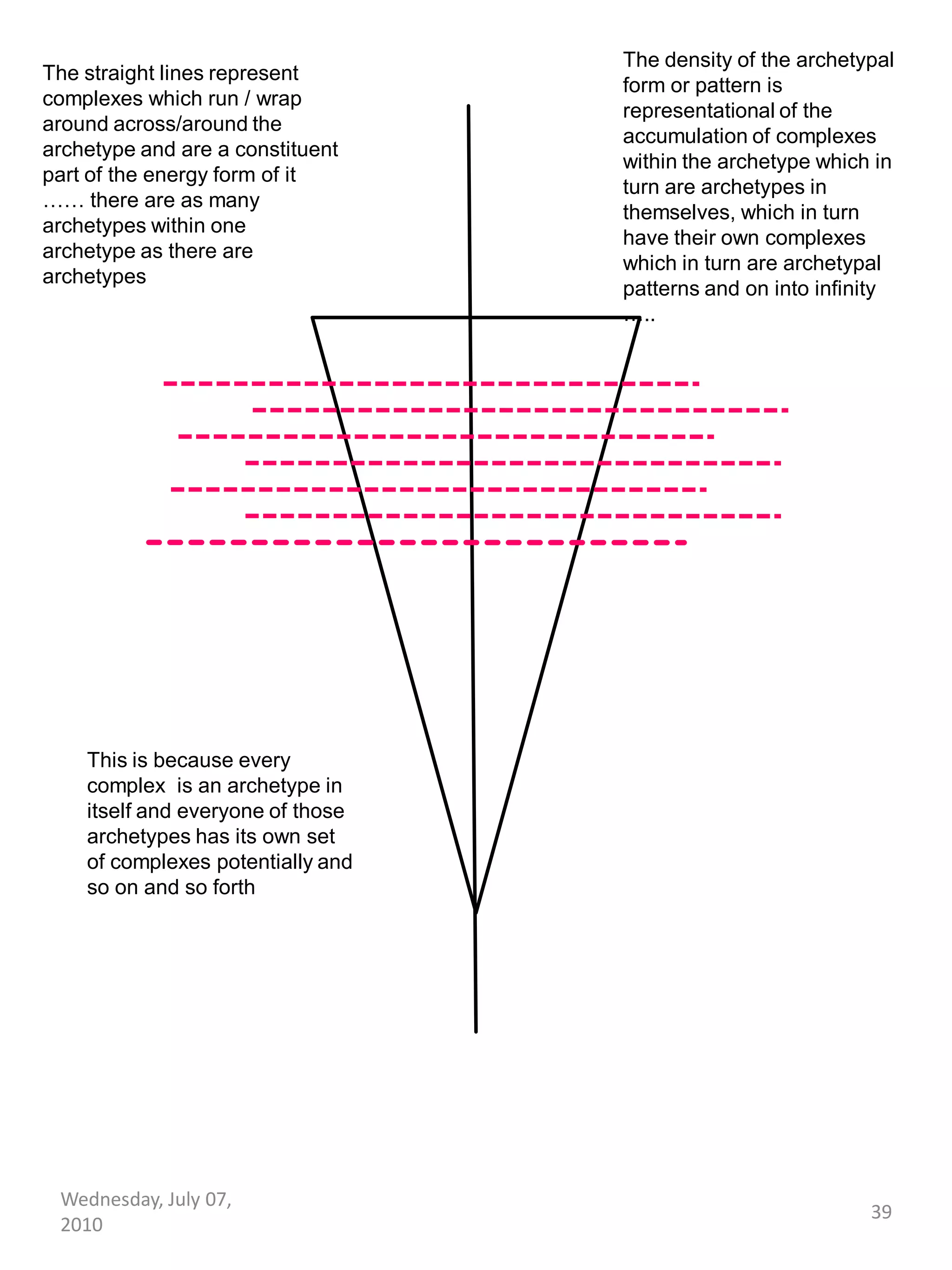 THE STRUCTURE OF THE ARCHETYPE | PDF