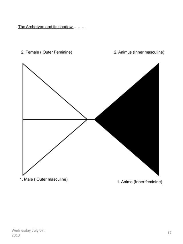 The Structure Of The Archetype Pdf