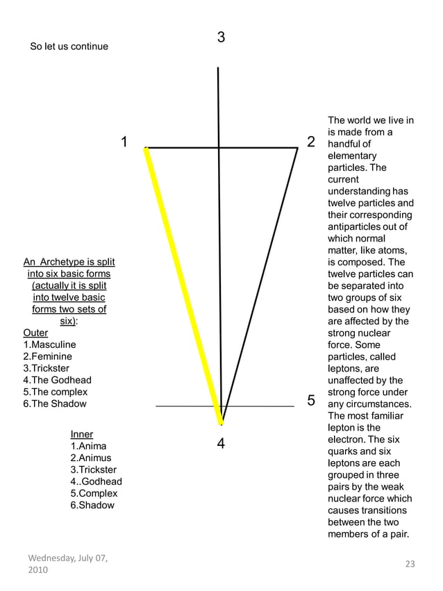 The Structure Of The Archetype Pdf
