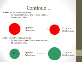 The structure of the atom | PPTX