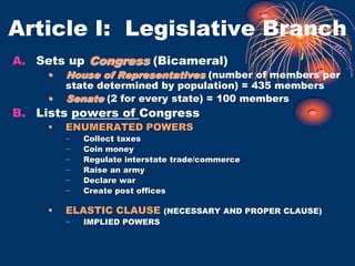 The structure of the constitution 11 | PPTX