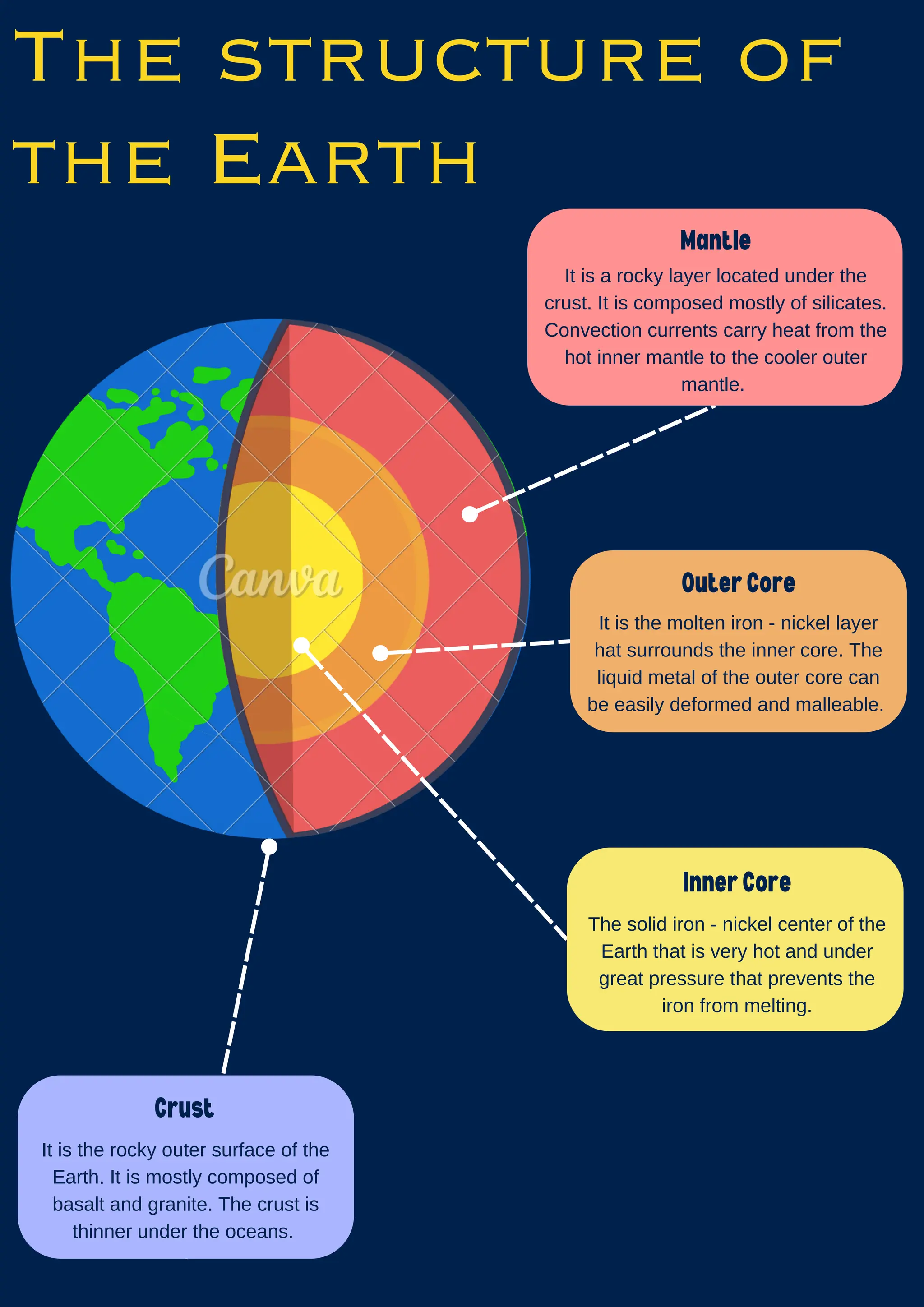 The Structure of the Earth | PDF