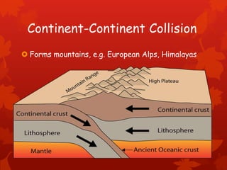 The structure of the earth and plate tectonics | PPTX
