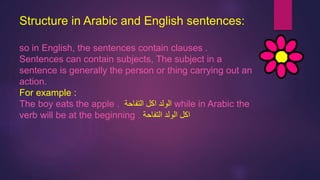 The structure of the english and arabic sentences | PPTX | Programming ...