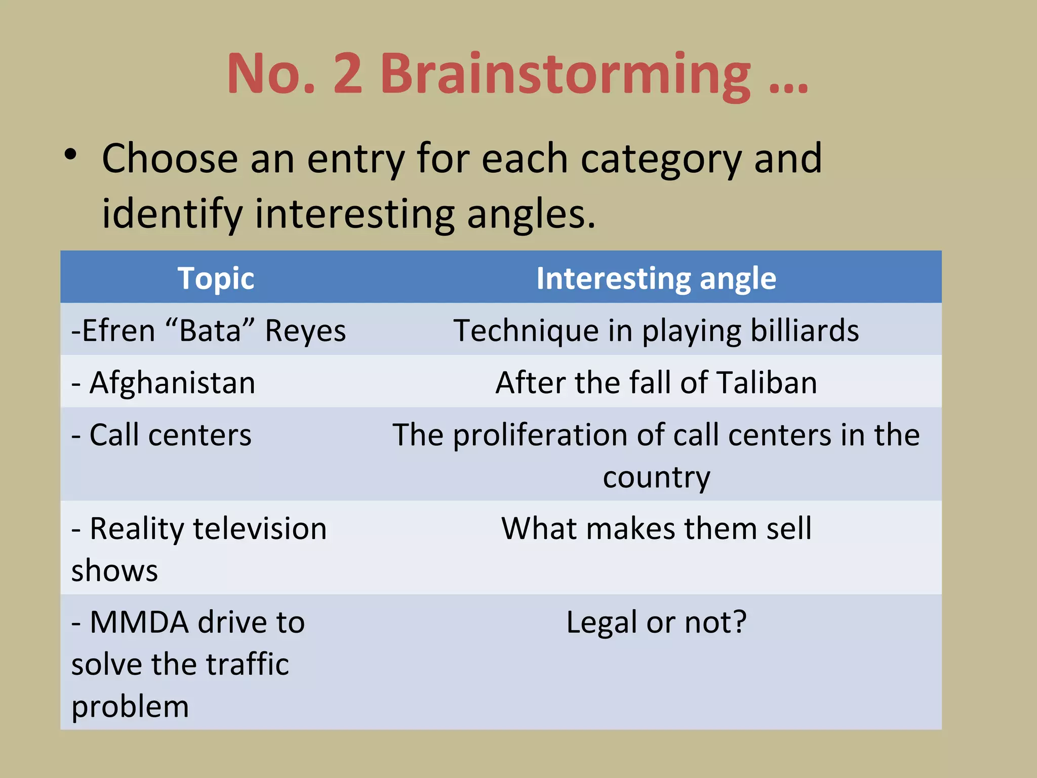 The structure of the research paper | PPT